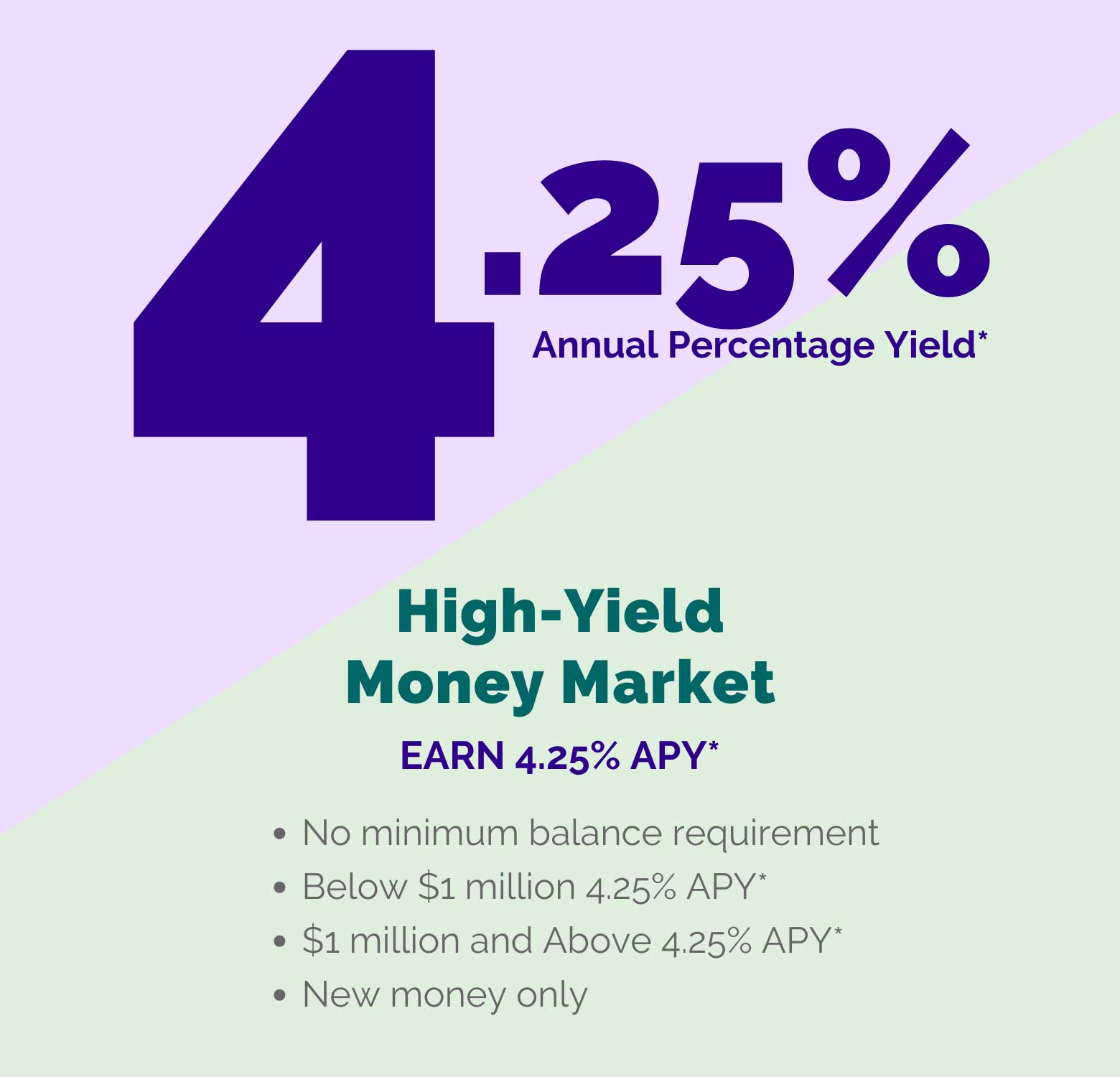 High Yield Money Market | BankPlus